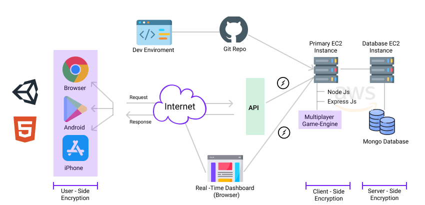 Best Poker Script - Texas Hold'em - Poker Software For Sale.